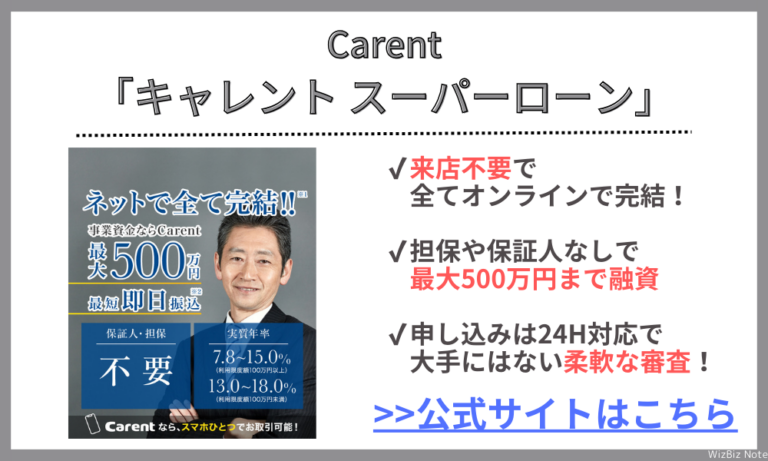 ブラックでも必ず借りられるビジネスローンを使いたいならノンバンクを選ぼう！ | WizBiz Note
